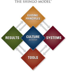Smith-Midland to host Shingo Institute Continuous Improvement Work Shop ...